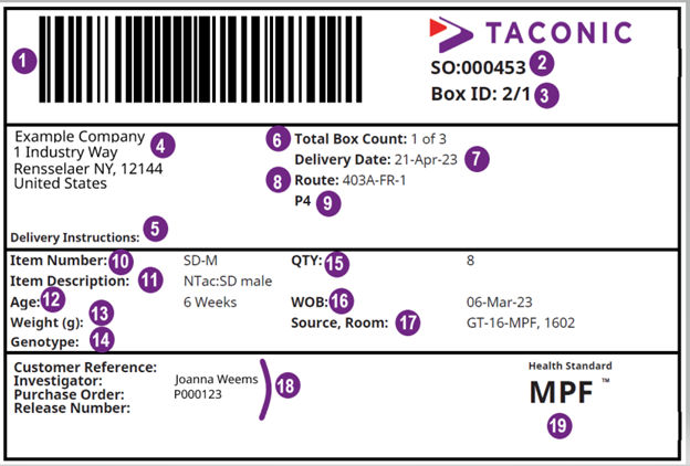 Ordering Information | Order Mouse & Rat Models for Research | Taconic ...