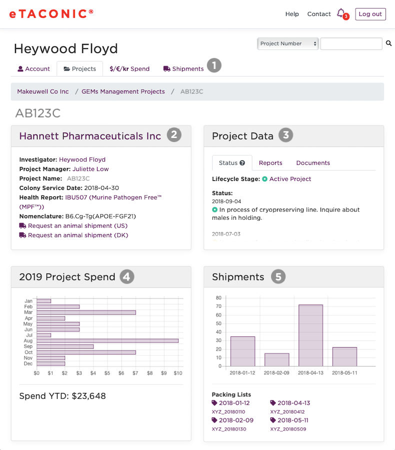 eTACONIC® Platform | Taconic Biosciences